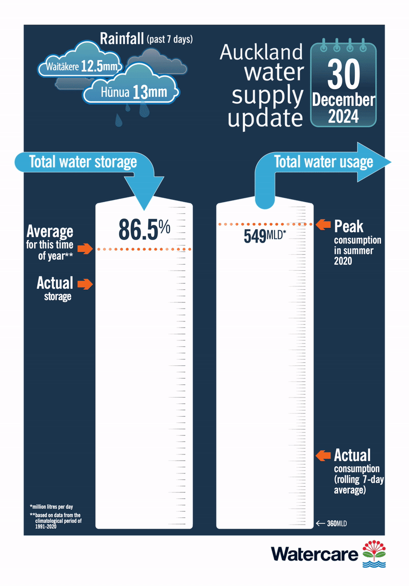 Why is water so important?